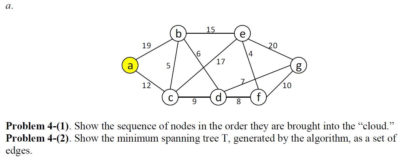Solved Run the Prim-Jarnik algorithm on the following graph | Chegg.com Solved Run the Prim-Jarnik algorithm on the following graph | Chegg.com