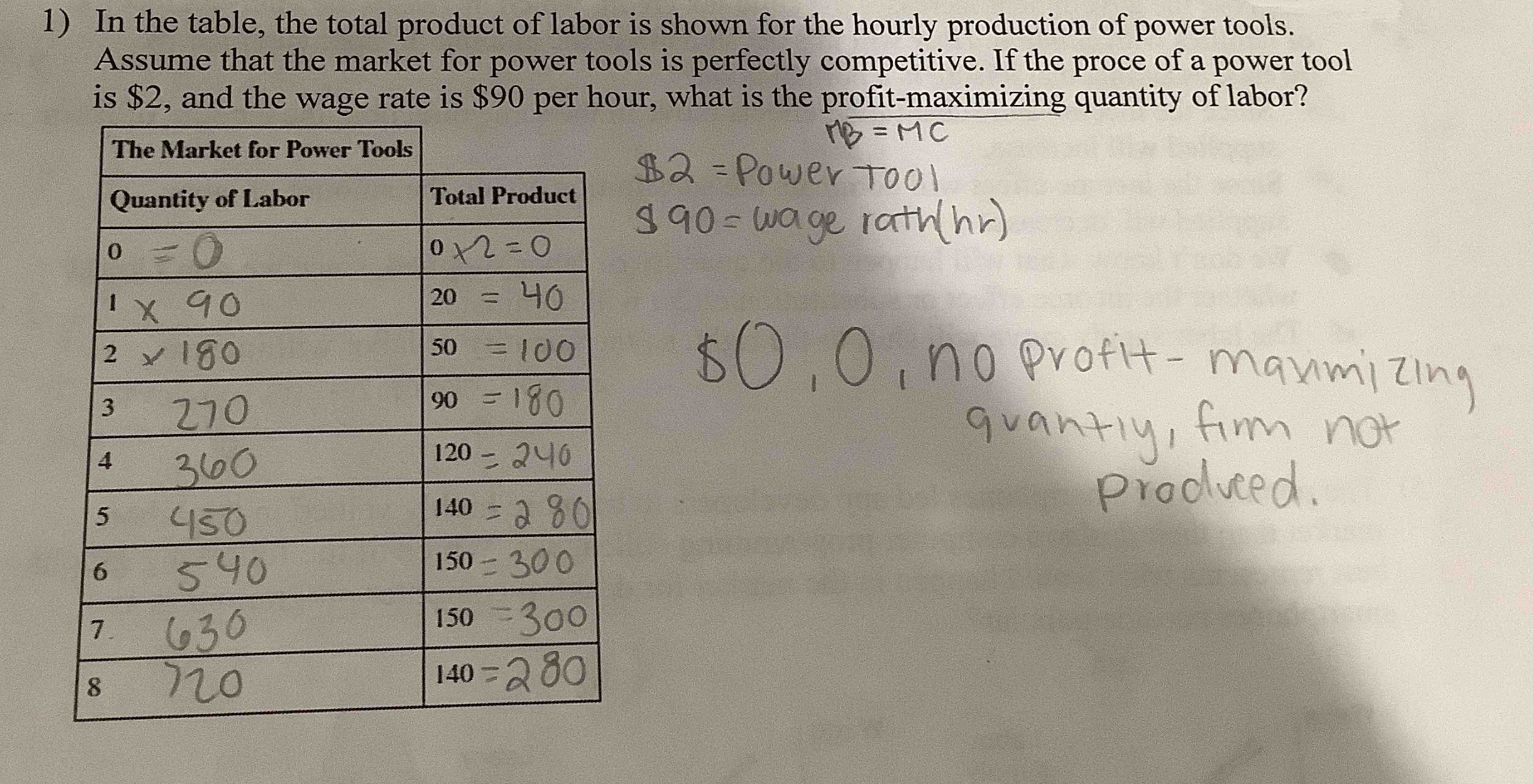 Solved In the table, the total product of labor is shown for | Chegg.com