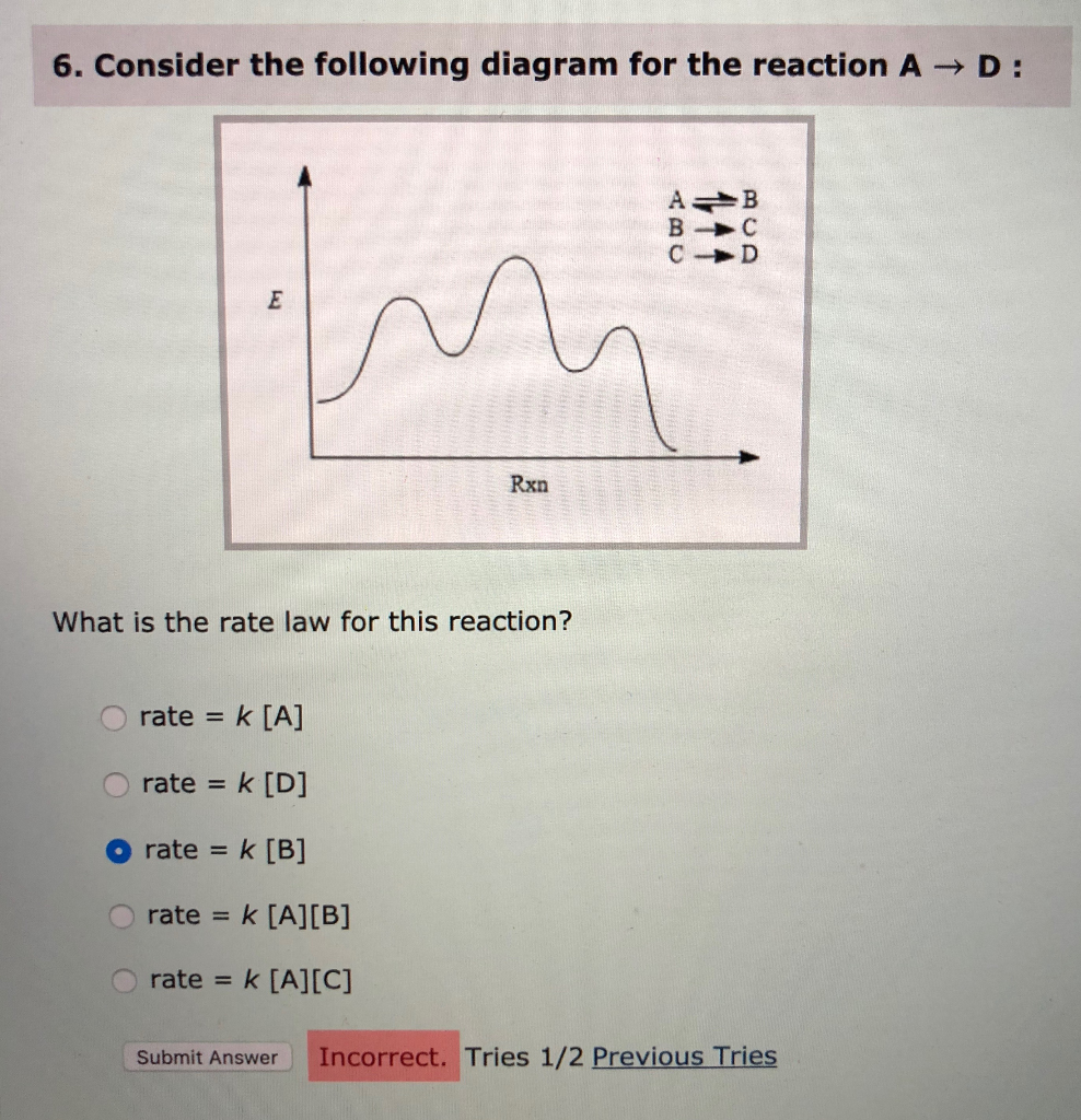 Solved 6. Consider the following diagram for the reaction A | Chegg.com
