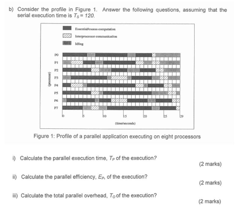 Solved B Consider The Profile In Figure 1 Answer The