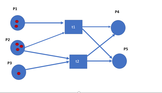 Solved Draw the reachability graph and all possible final | Chegg.com