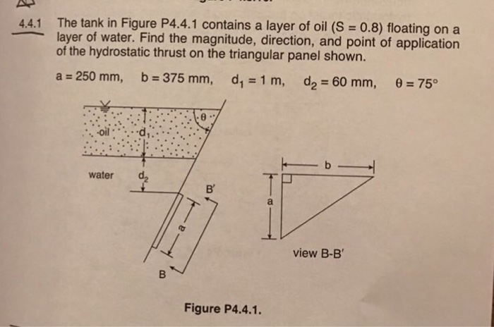 Solved A424 The rectangular gate in Figure P4.2.4 has a | Chegg.com