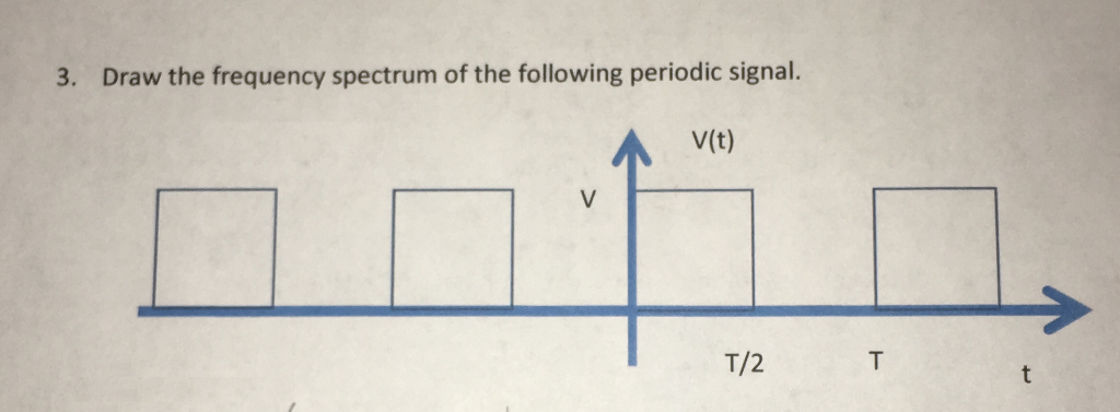 Perfect Info About How To Draw A Spectrum - Fishreward32