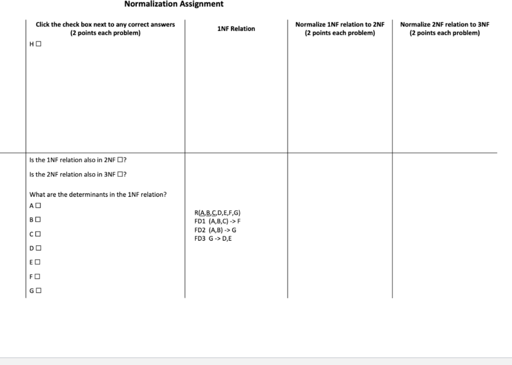 Solved Normalization Assignment 1NF Relation Click the check | Chegg.com