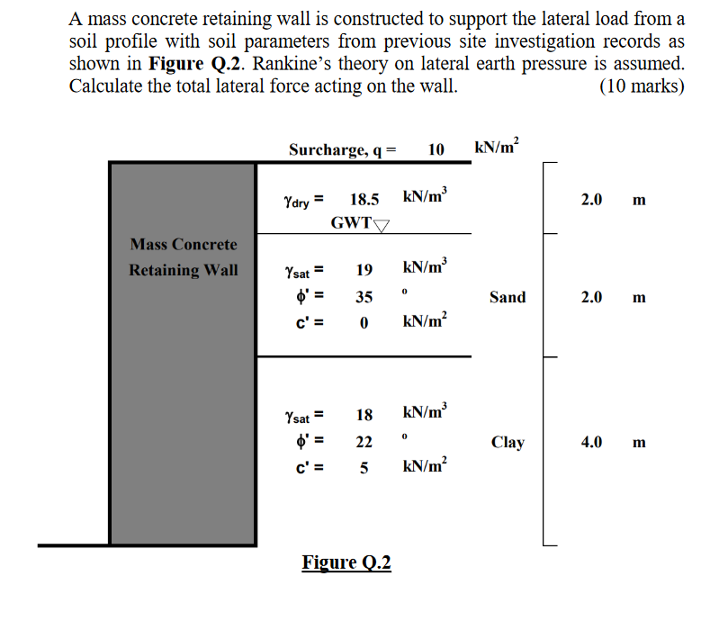 Solved A mass concrete retaining wall is constructed to | Chegg.com