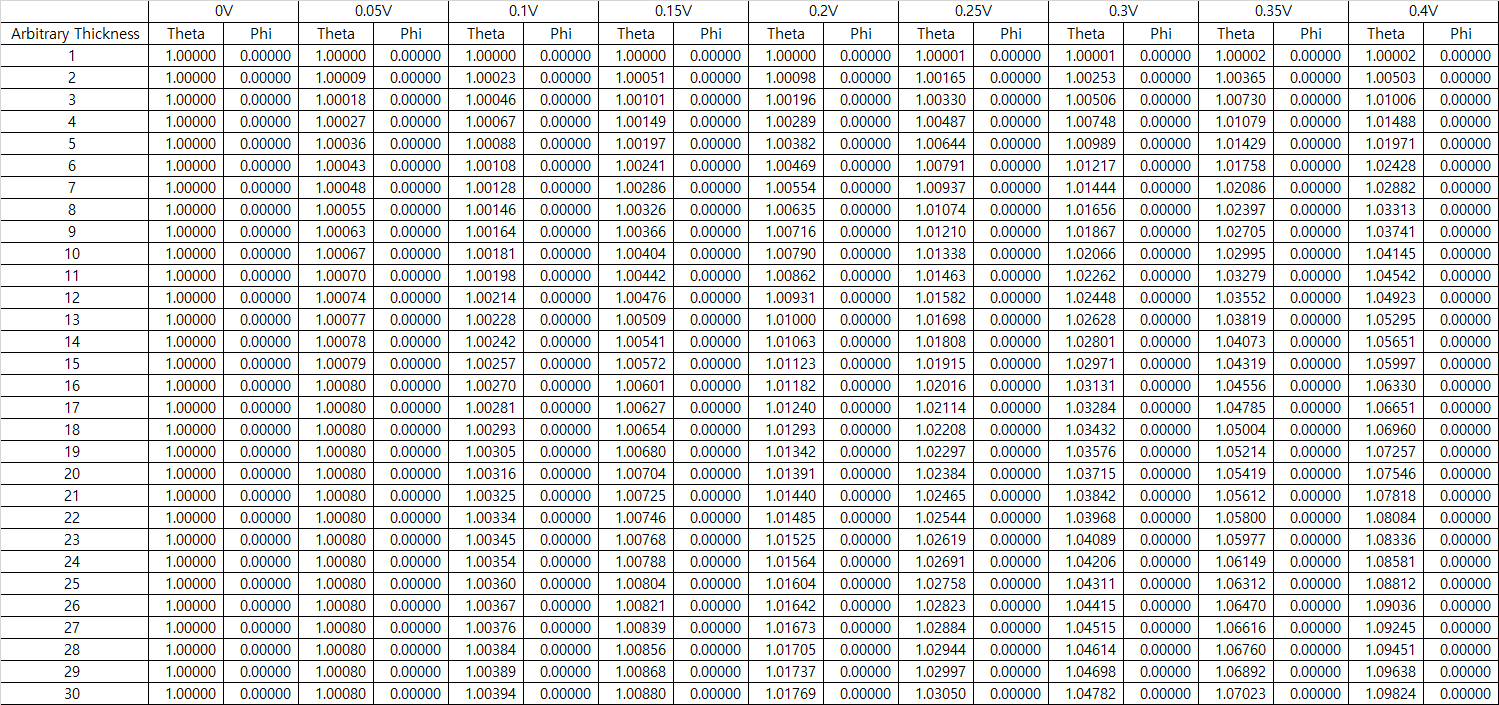 Solved ECB mode.Director profile information for each | Chegg.com