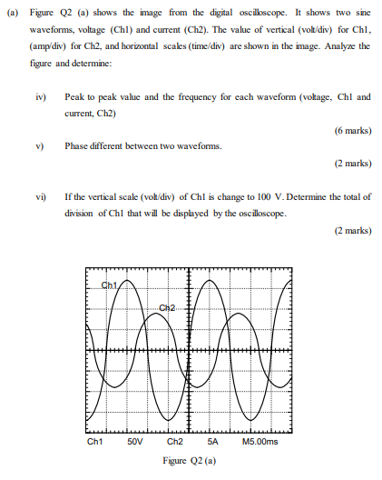 Solved (a) Figure Q2 (a) shows the image from the digital | Chegg.com