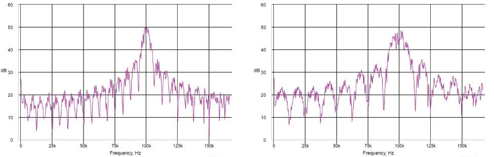 The graphs shown below are referenced as "part (a)" | Chegg.com
