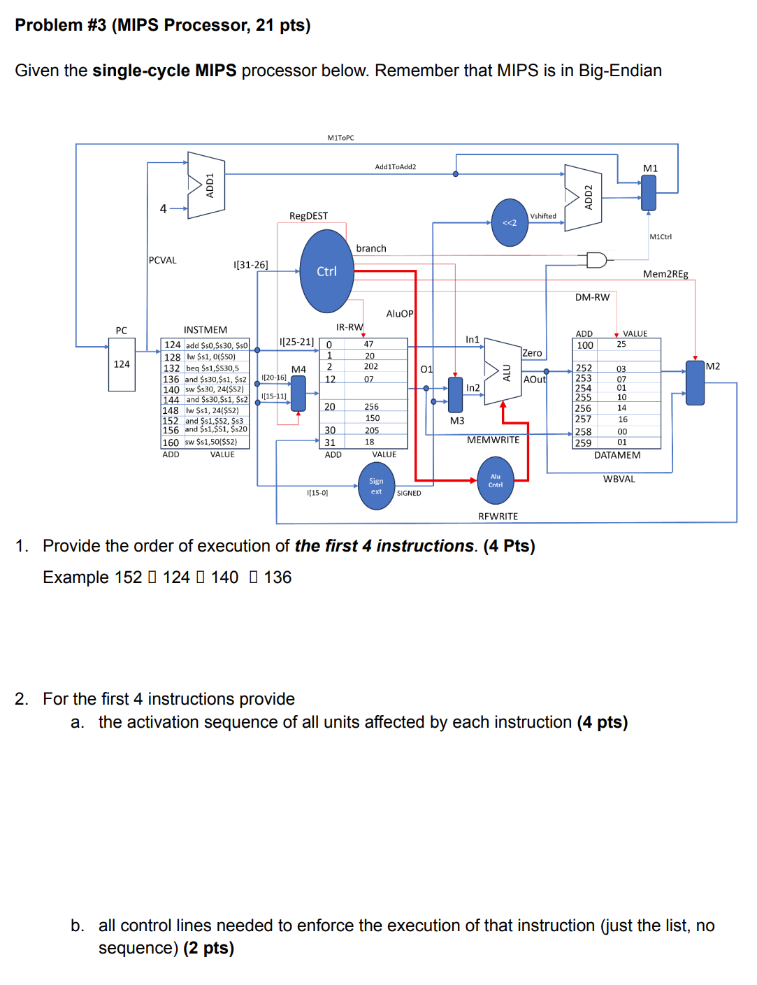 Solved Given the single-cycle MIPS processor below. Remember | Chegg.com