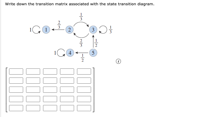 Solved Write down the transition matrix associated with the | Chegg.com