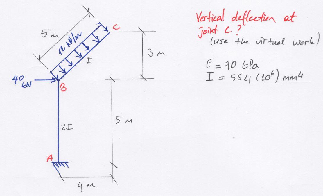 Solved Vertical deflection at joint C ? (use the virtual | Chegg.com