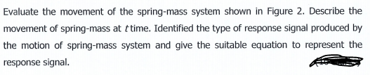 Solved Evaluate the movement of the spring-mass system shown | Chegg.com