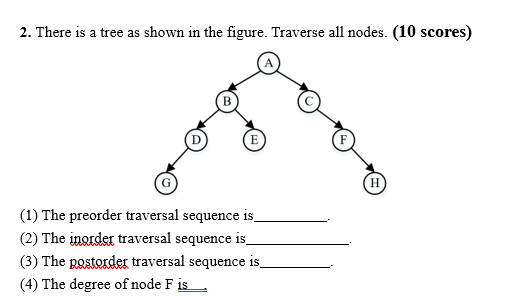 Solved 2. There is a tree as shown in the figure. Traverse | Chegg.com