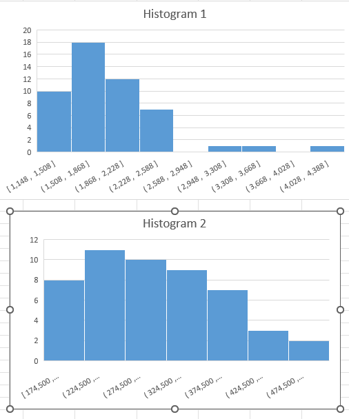Solved [Interpret the graphs and statistics: Interpret the | Chegg.com