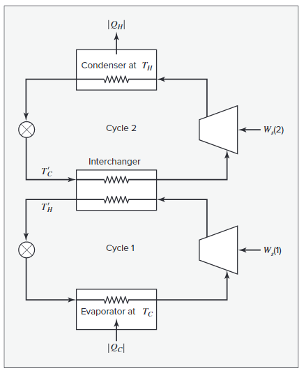 A two-stage cascade refrigeration system operates | Chegg.com A two-stage cascade refrigeration system operates | Chegg.com