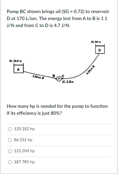 Solved Pump BC shown brings oil (SG = 0.72) to reservoir Dat | Chegg.com