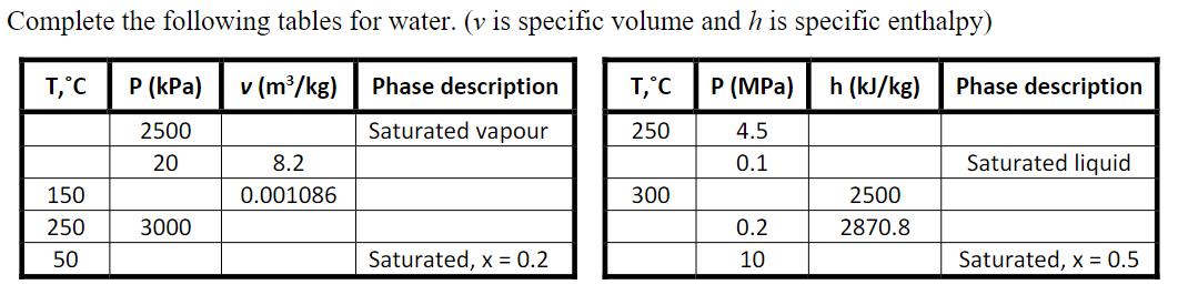 Solved Complete the following tables for water. (v is | Chegg.com