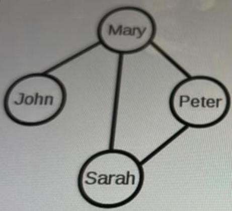 Solved Solve and Show Betweenness, Closeness, Normalized | Chegg.com