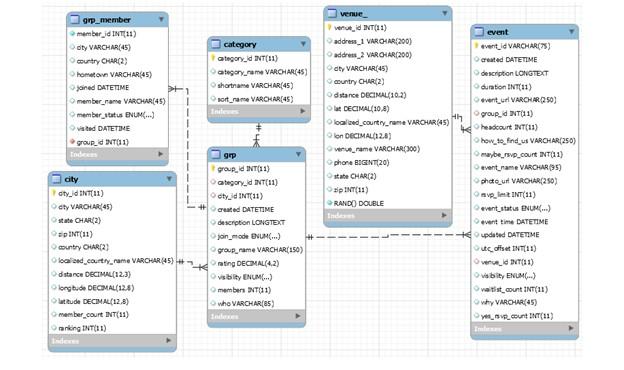Solved SQL Query is Needed. Write a query to break down the | Chegg.com