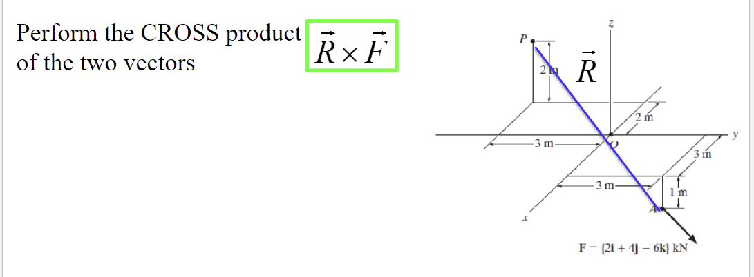 Solved Perform the CROSS product R×F of the two vectors | Chegg.com