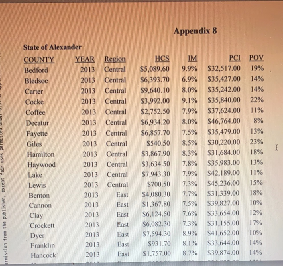 2a. Using the template on the worksheet for question | Chegg.com