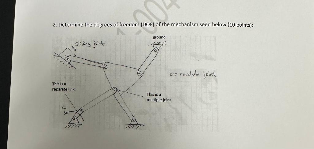 Solved 2. Determine the degrees of freedom (DOF) of the | Chegg.com
