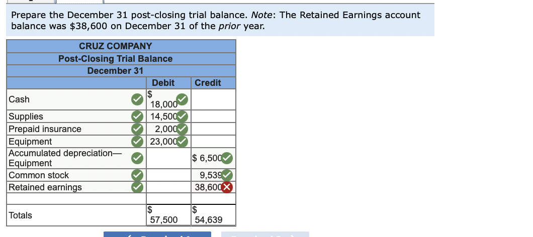 Solved Prepare the December 31 closing entries. The account | Chegg.com