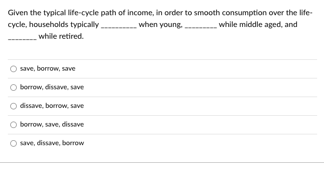 Solved Given the typical life-cycle path of income, in order | Chegg.com