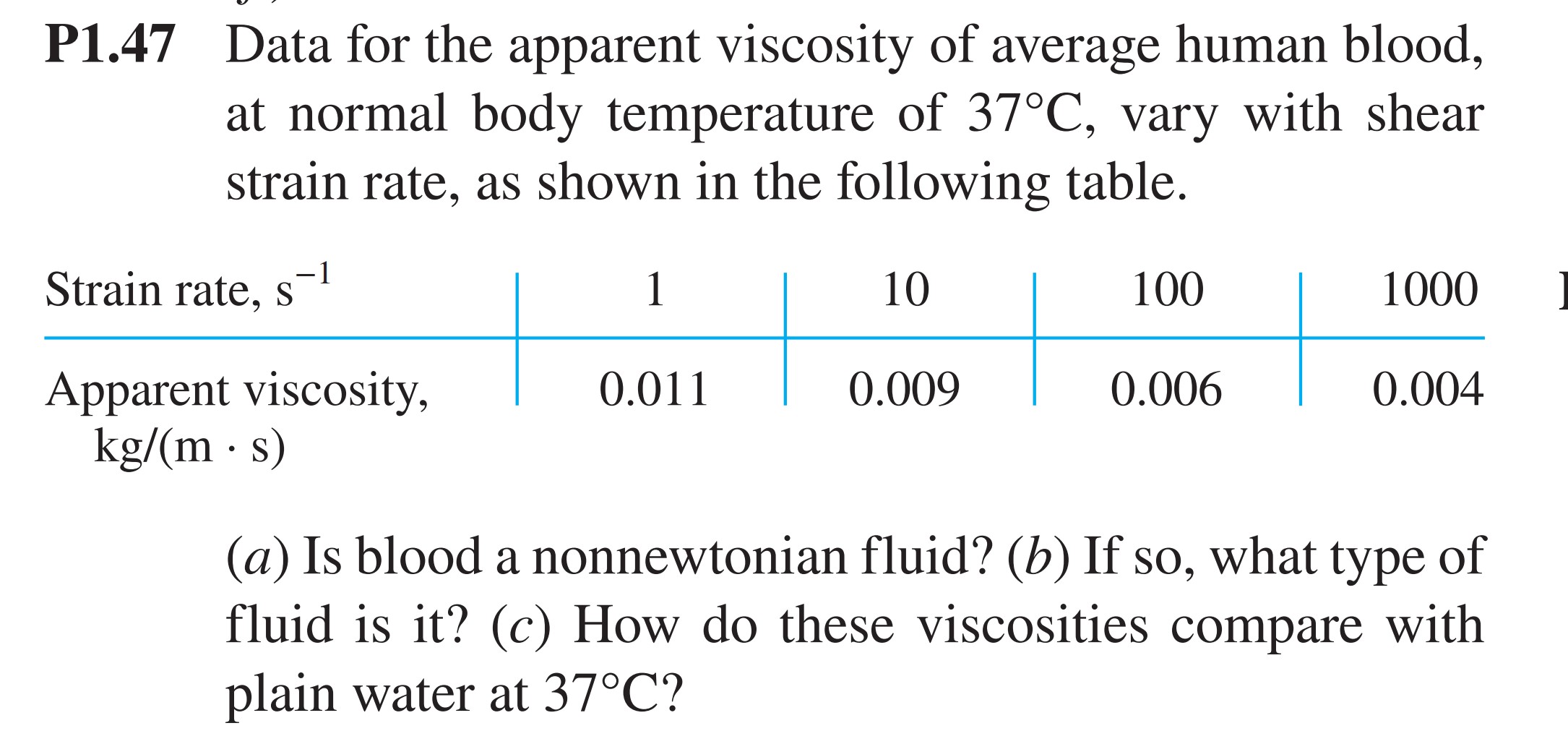 Solved FLUID MECHANICSData for the apparent viscosity of | Chegg.com