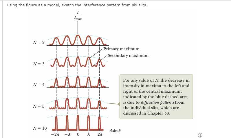 Solved Using the figure as a model, sketch the interference | Chegg.com