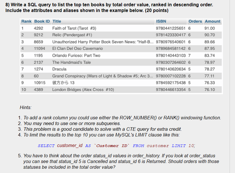 Solved Write a SQL query to list the top ten books by total | Chegg.com