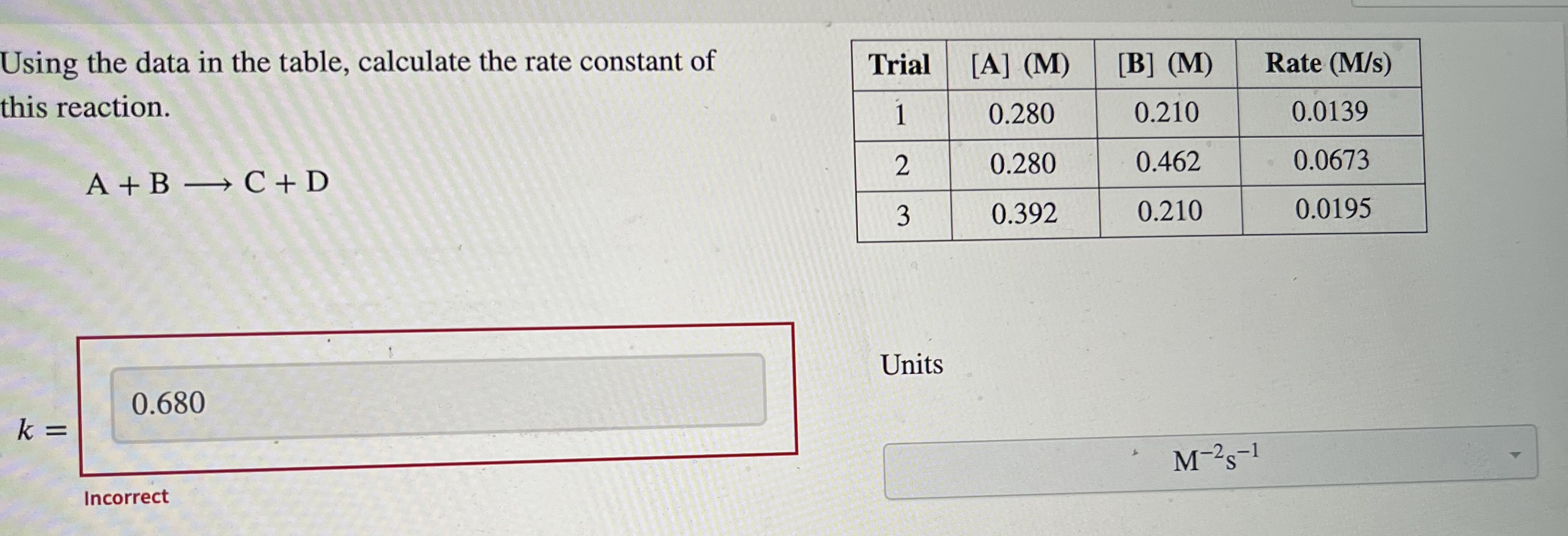 Solved Using the data in the table, calculate the rate | Chegg.com
