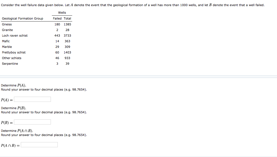 Solved Consider the well failure data given below. Let A | Chegg.com