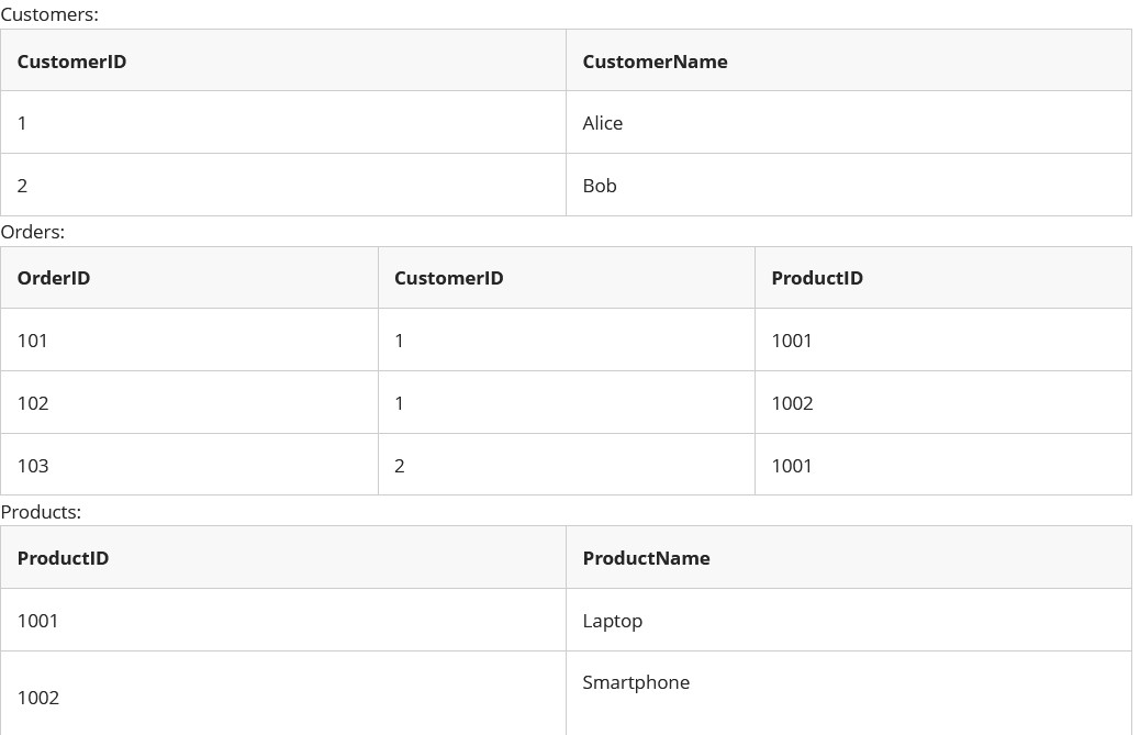 Solved Fill in the blanks using the tables above:SELECT | Chegg.com