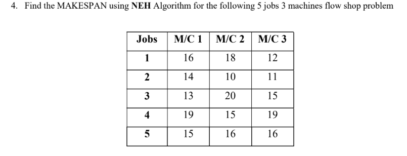 4 Find The Makespan Using Neh Algorithm For The 5514