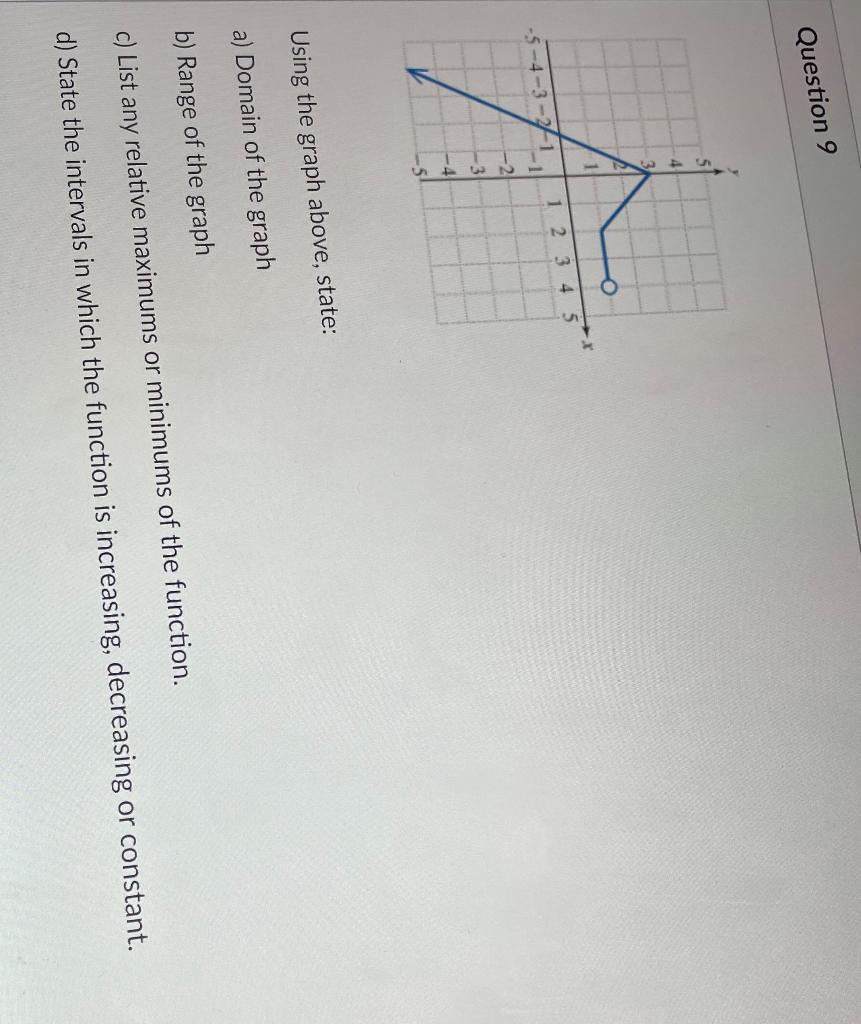 Solved Using the graph above, state: a) Domain of the graph | Chegg.com
