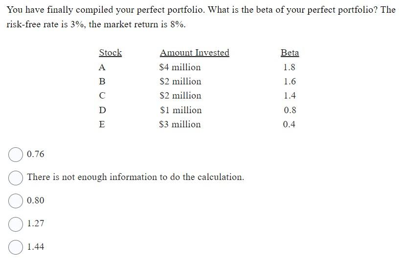 Solved You have finally compiled your perfect portfolio. | Chegg.com