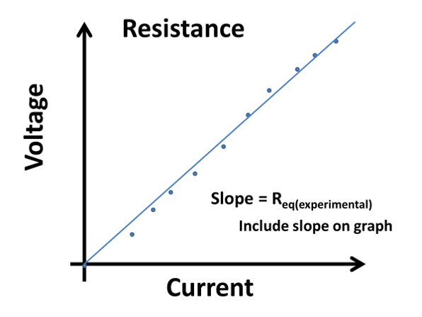 Solved 6. (8 points) Plot the power supply voltage along y- | Chegg.com