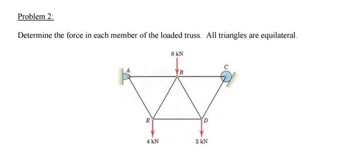 Solved Problem 2 Determine the force in each member of the | Chegg.com Solved Problem 2 Determine the force in each member of the | Chegg.com