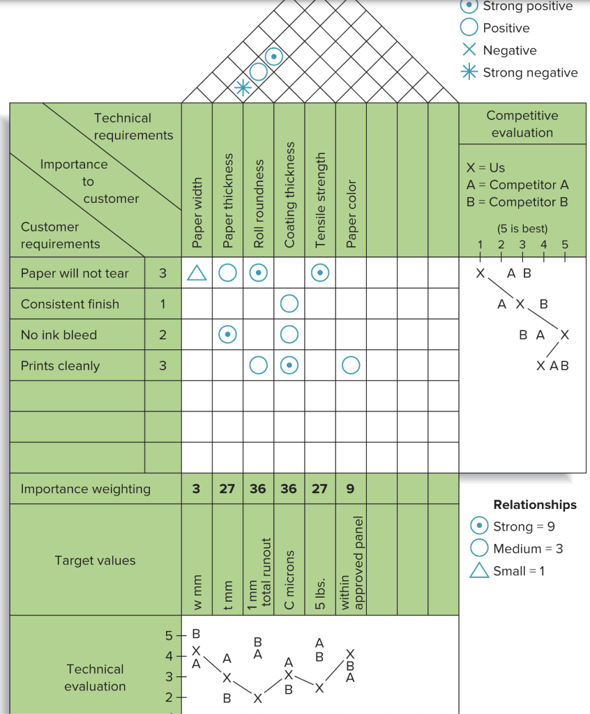 Solved 7. a. Refer to Figure 4.4. What two technical | Chegg.com