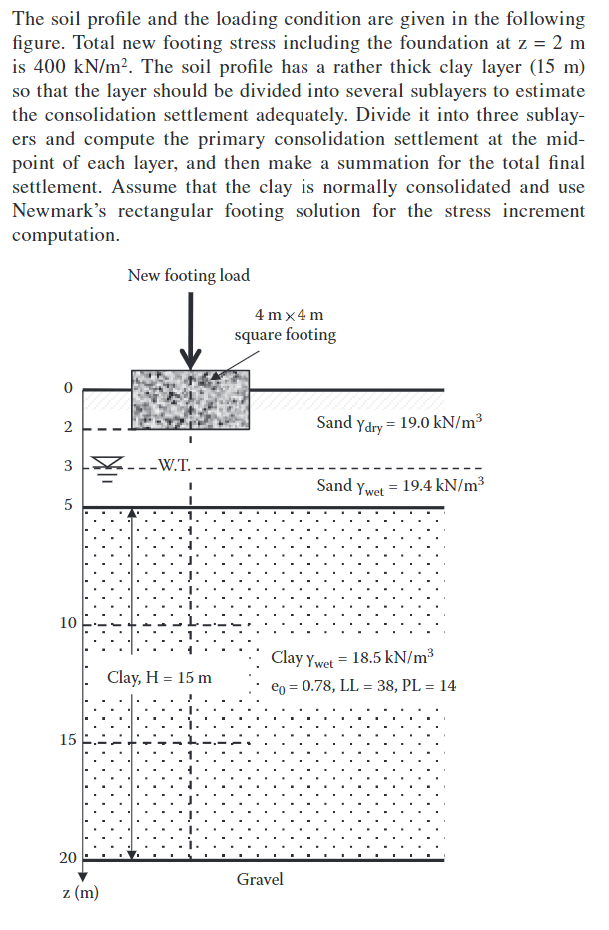 Solved The soil profile and the loading condition are given | Chegg.com