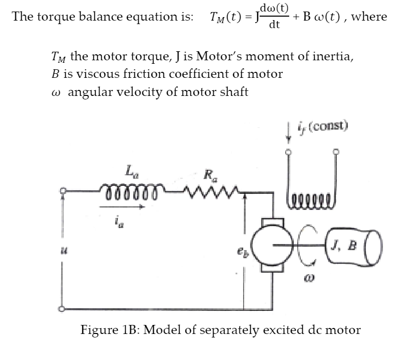 Solved Figure 1 shows the basic block diagram of speed | Chegg.com
