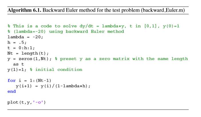 Solved Problem 610 Implement The Backward Euler Method For 8035