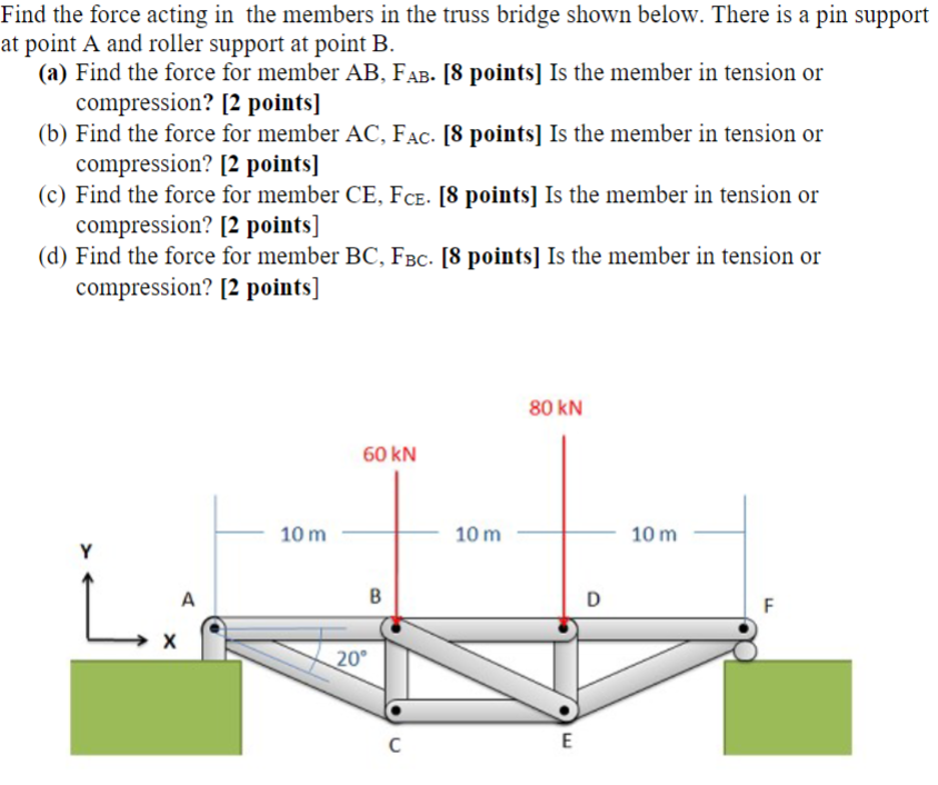 Solved Find the force acting in the members in the truss | Chegg.com