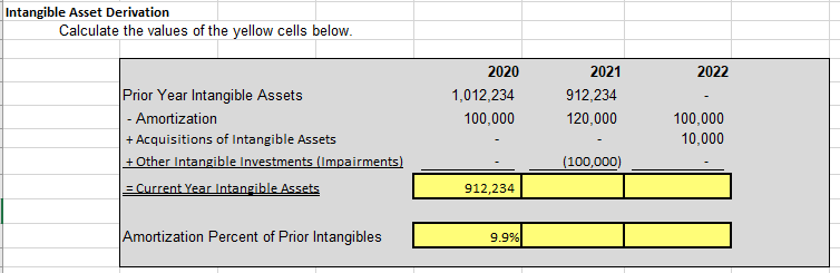 Solved Intangible Asset Derivation Calculate the values of | Chegg.com