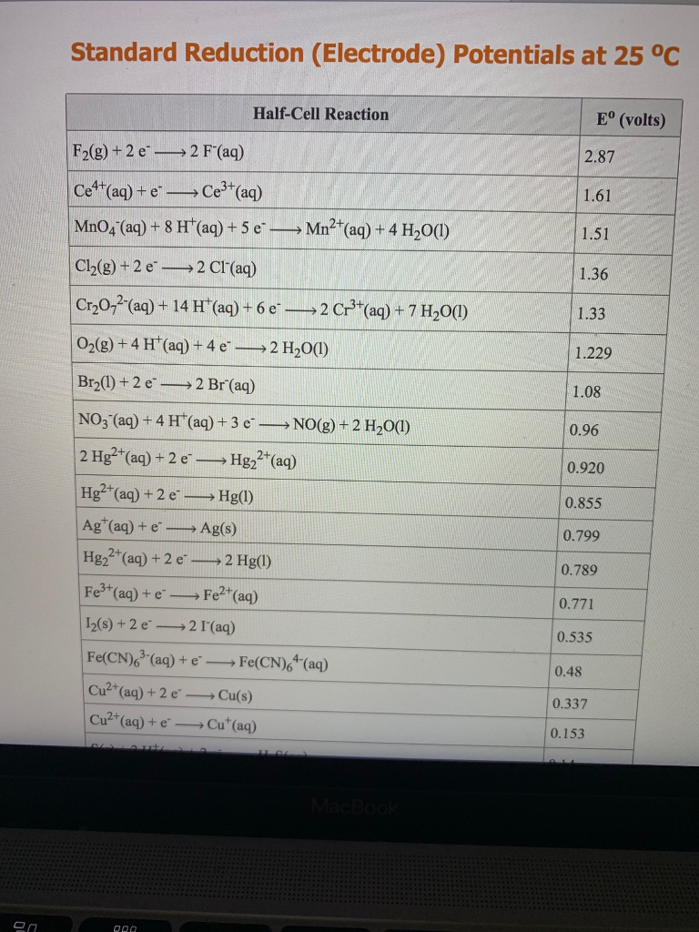 Solved Standard Reduction (Electrode) Potentials at 25 °C | Chegg.com