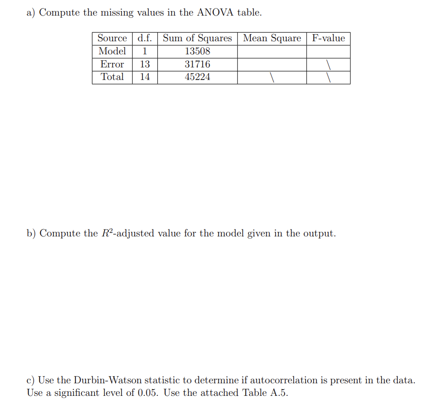 Solved a) Compute the missing values in the ANOVA table. b) | Chegg.com