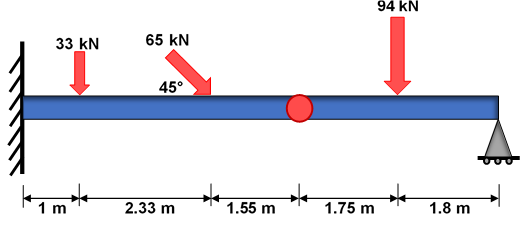 Solved For the beam with the internal hinge shown below: (i) | Chegg.com