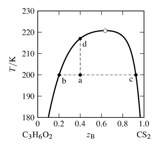 Solved A1 Consider the phase diagram for C3H5O2-CS2 liquid | Chegg.com