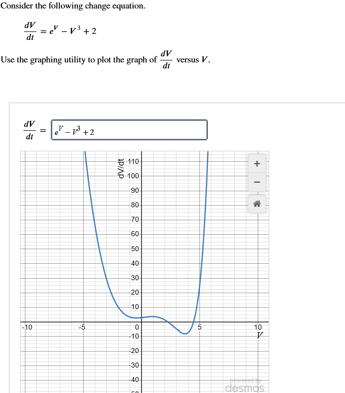 Solved Consider the following change equation. dtdV=eV−V3+2 | Chegg.com